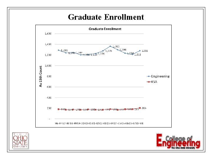 OSU College of Engineering Overview William A Bud