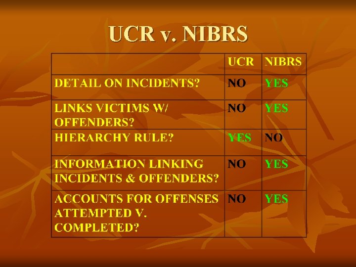Criminal Violence Riedel and Welsh Ch 2 Measures