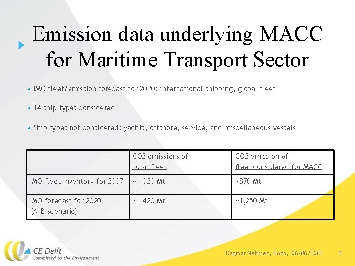 A Marginal CO 2 Abatement Cost Curve for