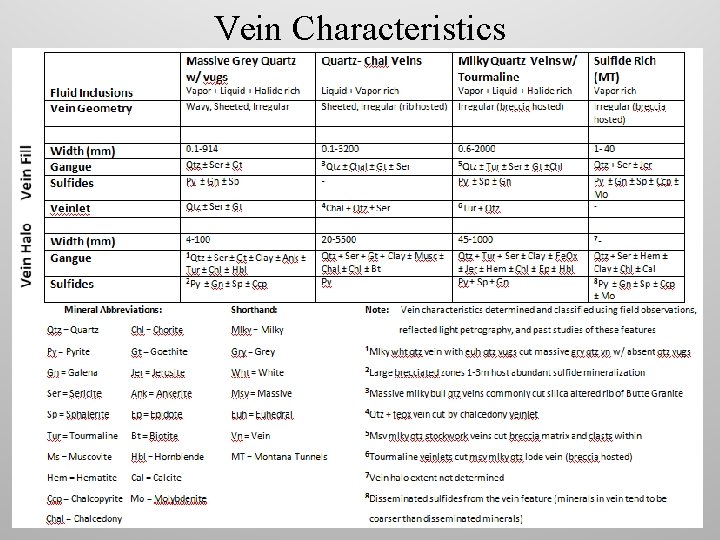 Vein Orientation and Structural Geology of the Boulder
