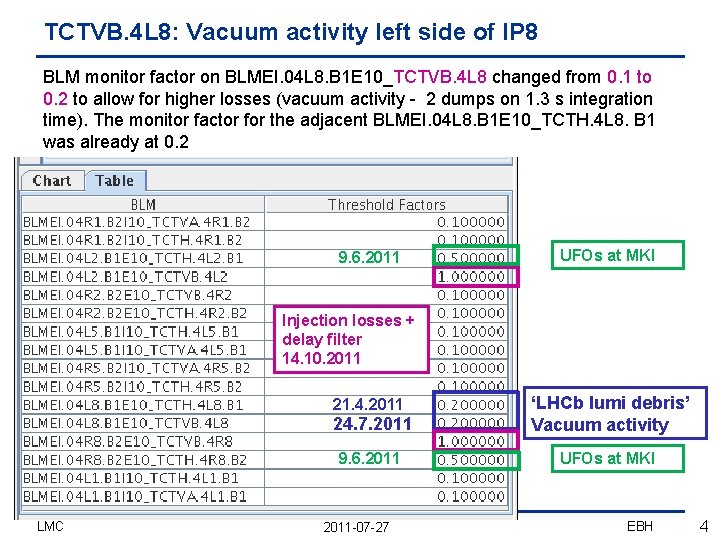 BLM changes HV software interlock SIS TCTVB 4
