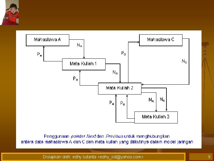 Pokok Bahasan 06 c n Pokok Bahasan n