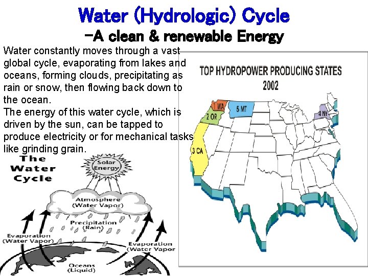 Hydropower Water Hydrologic Cycle A clean renewable Energy