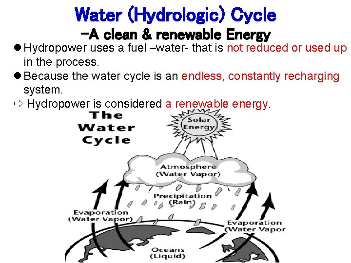 Hydropower Water Hydrologic Cycle A clean renewable Energy