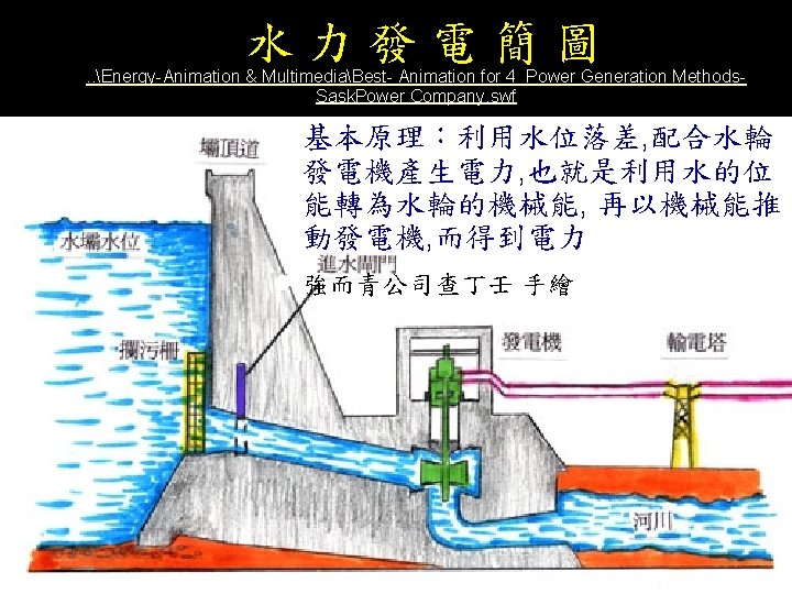 Hydropower Water Hydrologic Cycle A clean renewable Energy