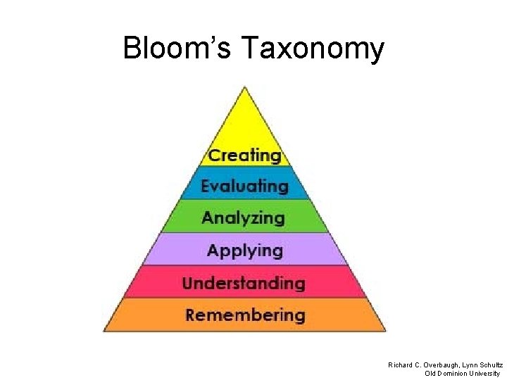 Chemistry 2100 Fall 2011 Blooms Taxonomy Richard C