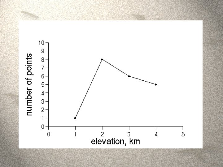 Thinking Mathematically Sampling Frequency Distributions and Graphs ...
