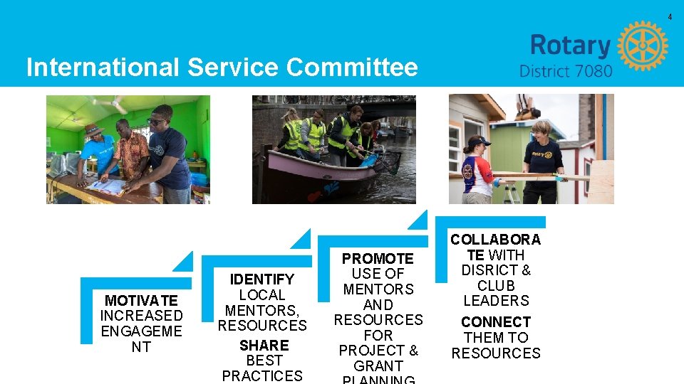 ENGAGEMENT THROUGH INTERNATIONAL SERVICE Presented by RAJBIR S