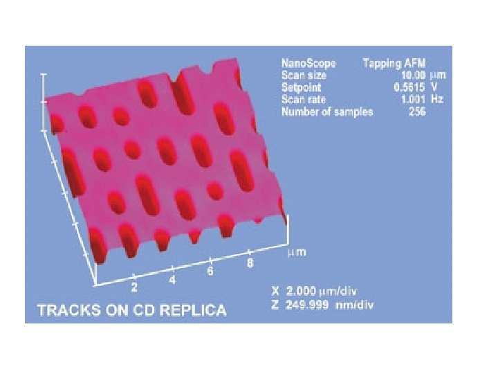 What is the Physics Behind Blueray Laser Disc