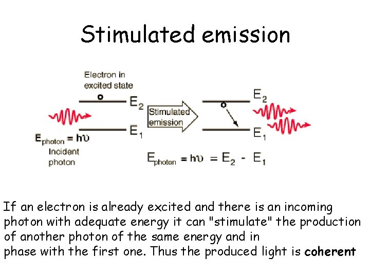 What is the Physics Behind Blueray Laser Disc