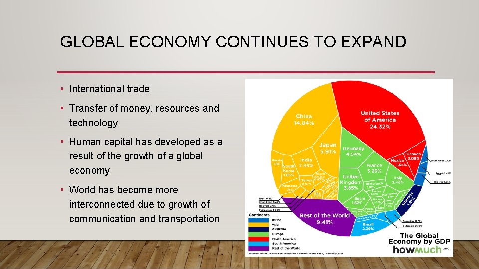 THE U S AND THE GLOBAL ECONOMY GLOBAL