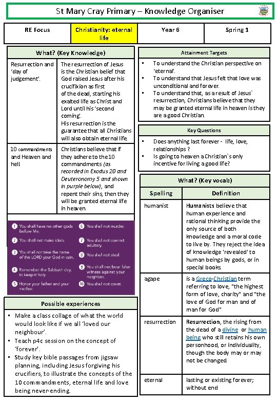 St Mary Cray Primary Knowledge Organiser RE Focus
