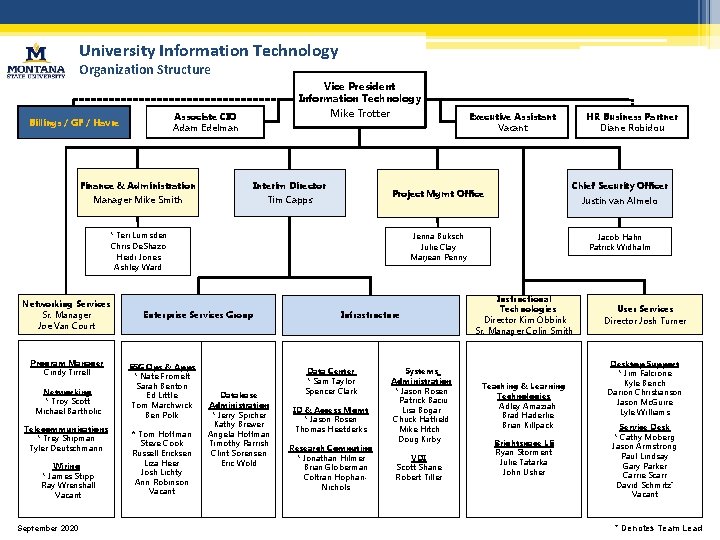 University Information Technology Organization Structure Vice President ...