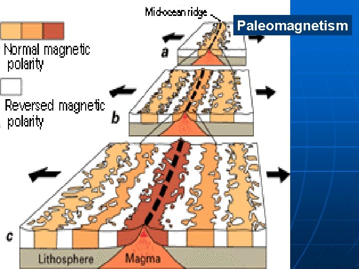 Early Earth early bombardment earliest phase of Earth