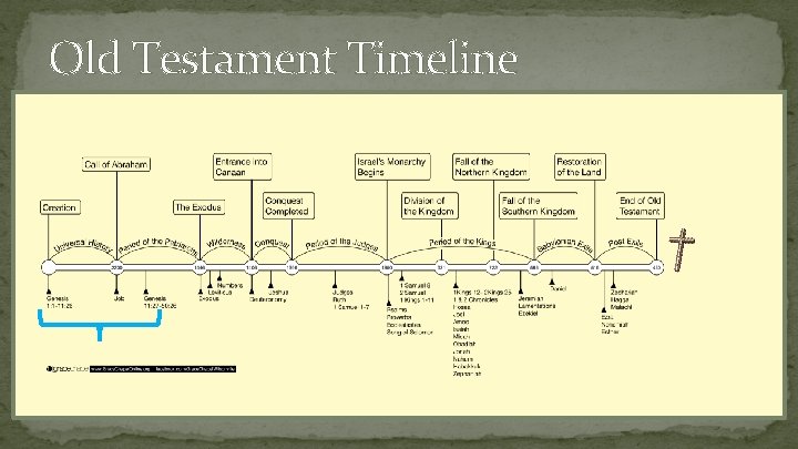 The book of Genesis Lesson 3 4 Adam