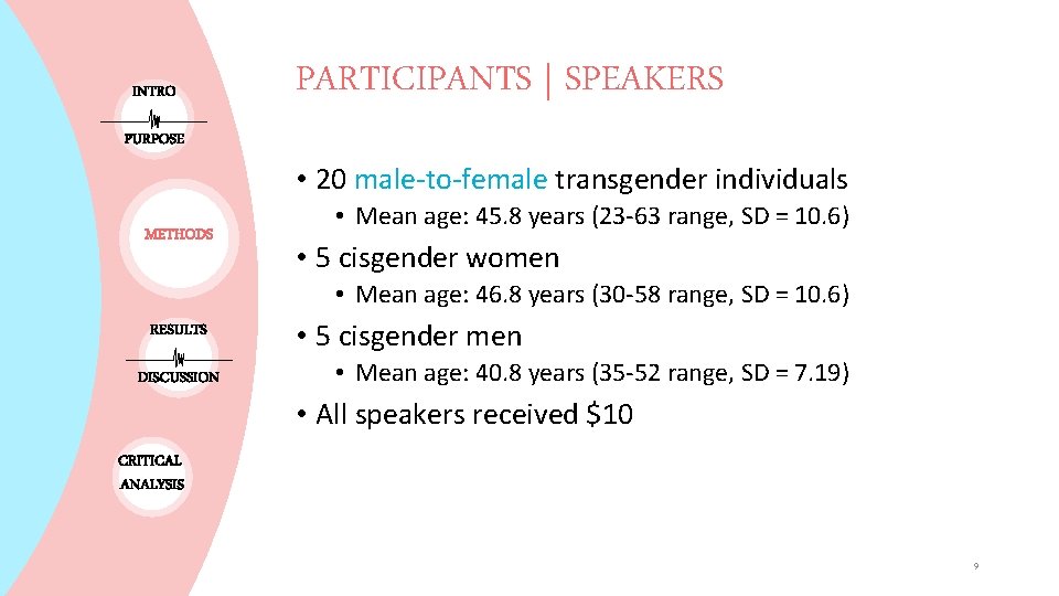 Voice Perceptions and Quality of Life of Transgender
