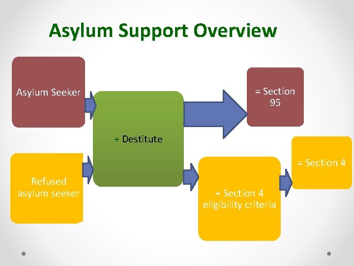 Covid 19 and Home Office support Alice Webb