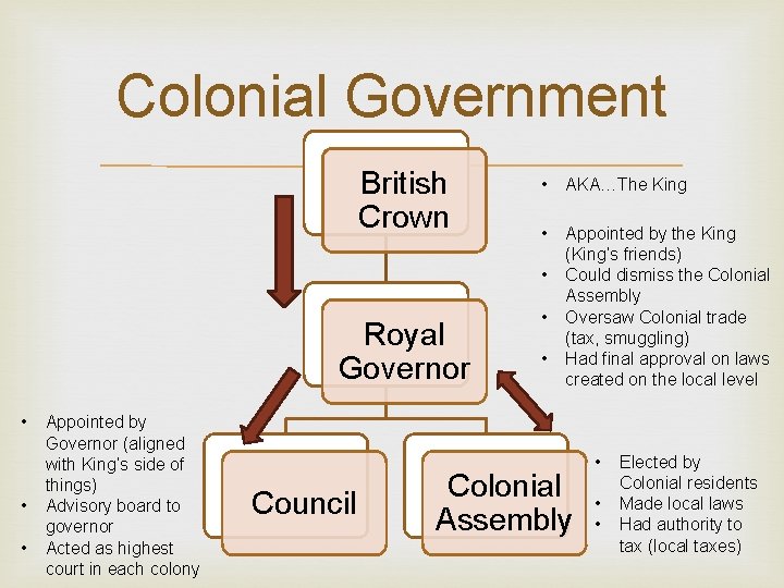 Colonial relationship with Great Britain Who rules the