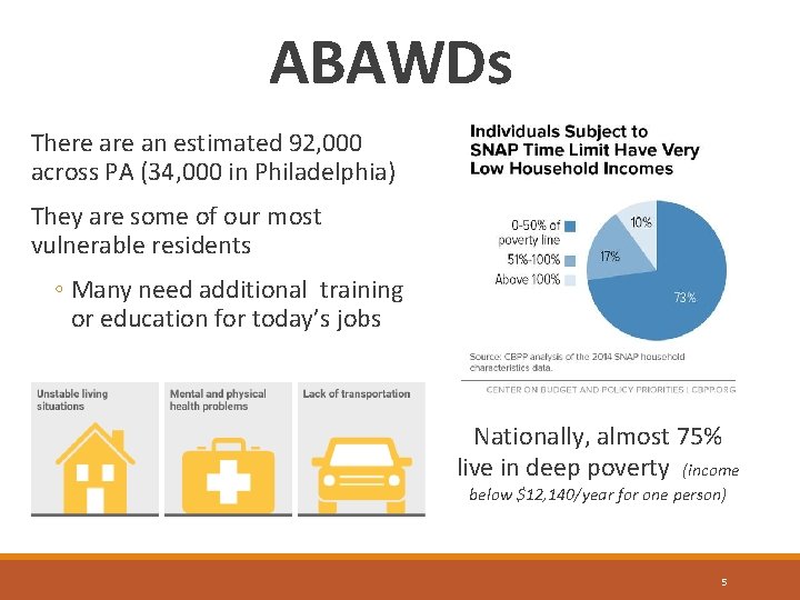 Webinar hosted by Understanding the New SNAP Time