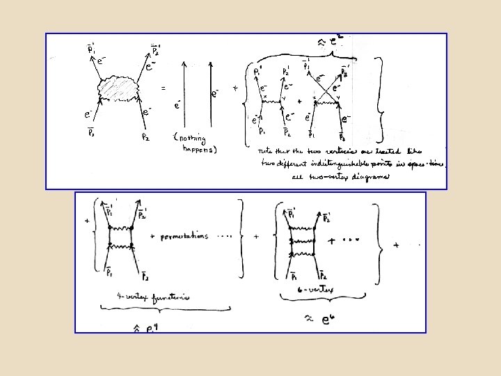 Derivation of ElectroWeak Unification and Final Form of