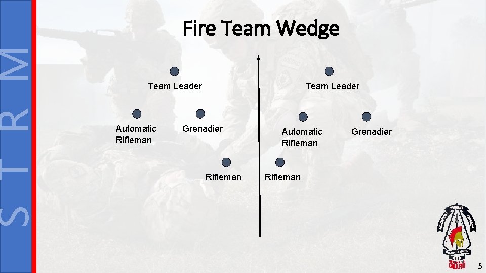 Move as a Member of a Fire Team