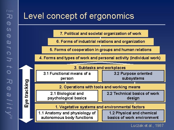 From TM Research to Reality Liberty Mutual Research