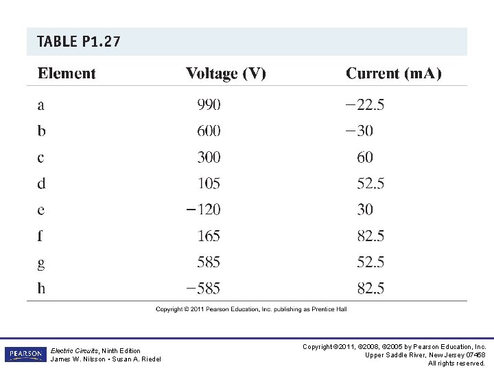 ELECTRIC CIRCUITS James Nilsson Susan Riedel Electric Circuits