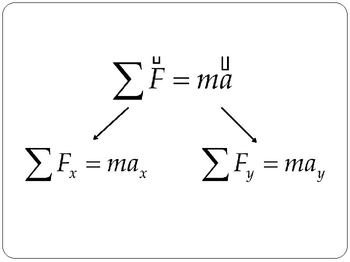 Chapter 4 Newtons Laws and Forces I III