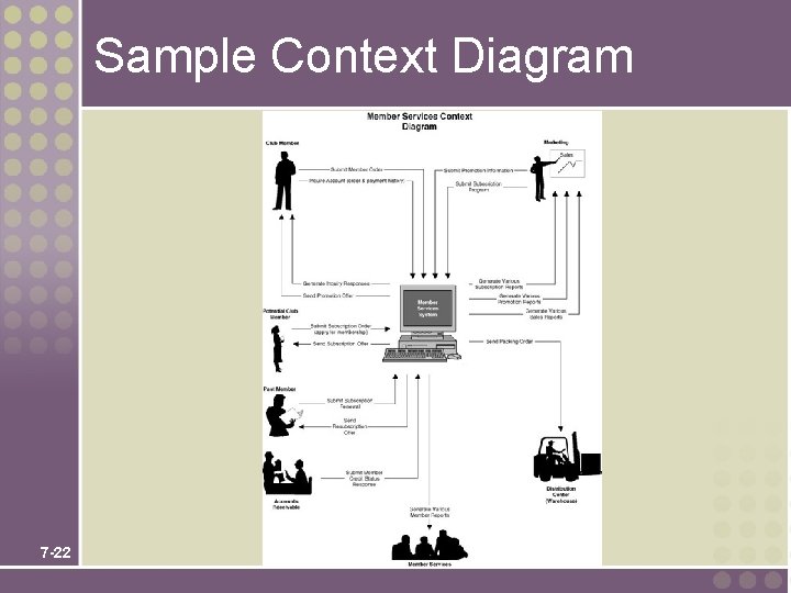 Chapter 7 Modeling System Requirements with Use Cases