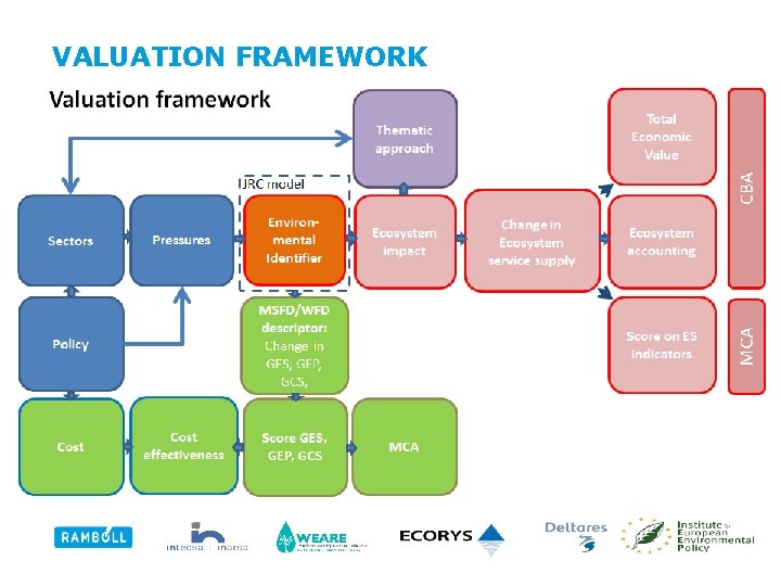 TASK B 4 FRESHWATER AND MARINE BENEFITS CONCEPT