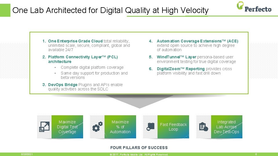 Introduction to Perfecto Introducing Perfecto Setting the bar