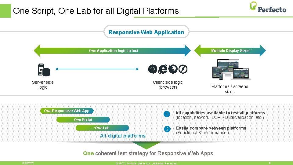 Introduction to Perfecto Introducing Perfecto Setting the bar