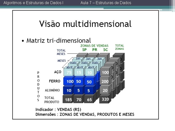 Algoritmos e Estruturas de Dados I Estruturas de