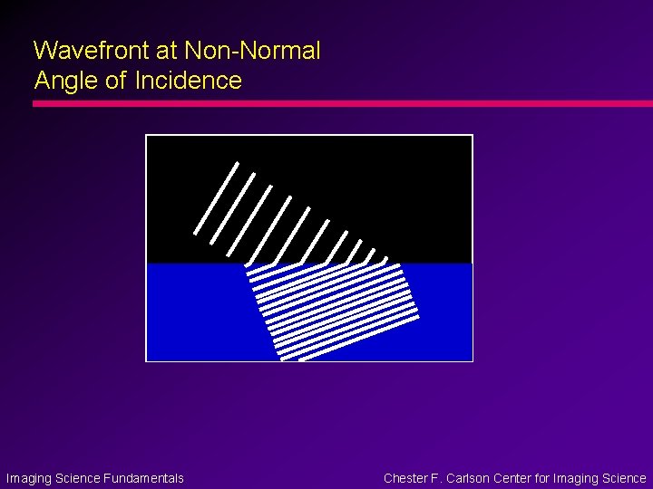 Principles of Geometric Optics Imaging Science Fundamentals Chester