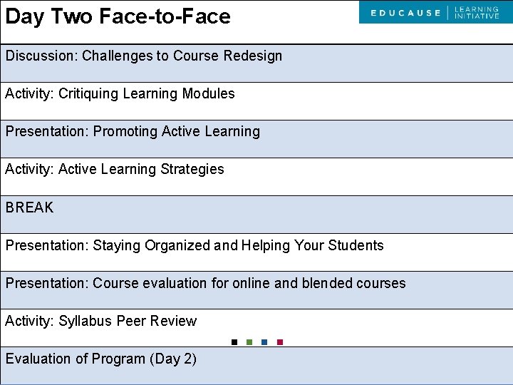 Closing the loop How to redesign a course