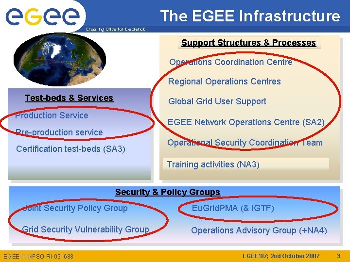 Enabling Grids for Escienc E EGEE Operations Ian