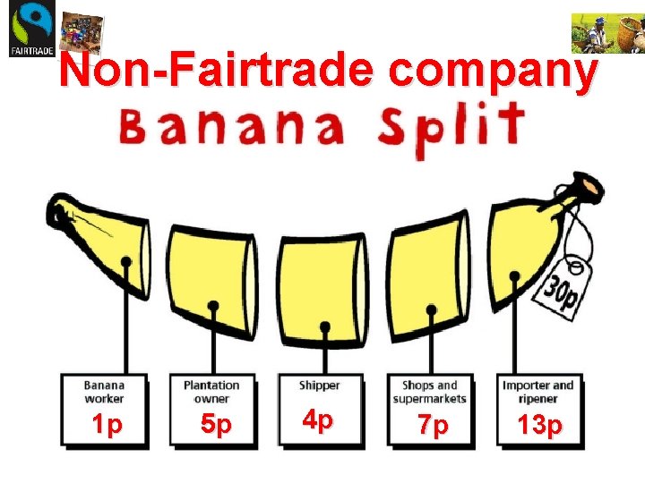 Think for a moment about your own diet