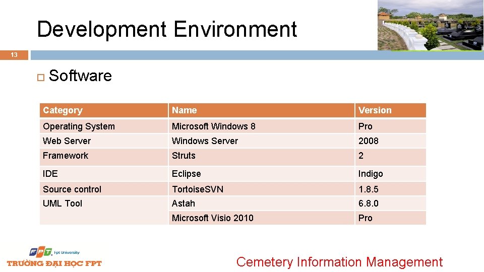 CEMETERY INFORMATION MANAGEMENT SYSTEM Supervisor Mr Trn Bnh