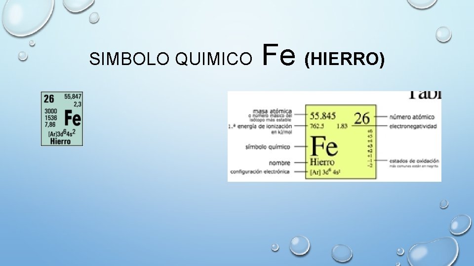 Se conoce como tabla peridica de los elementos