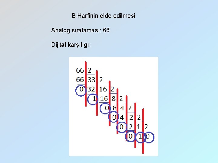 ASCII KARAKTER KODLARI TABLOSU KOD CHAR 000 001