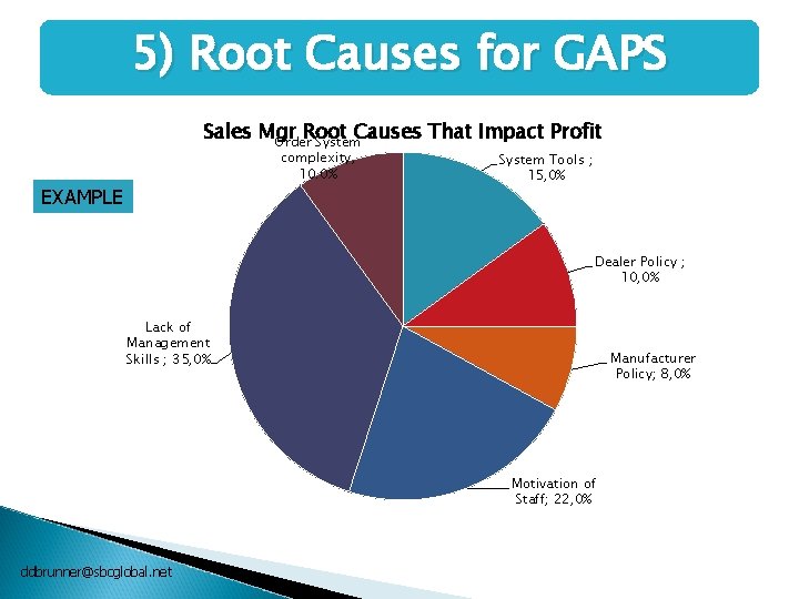 How GAPS Analysis Can Help You Are you