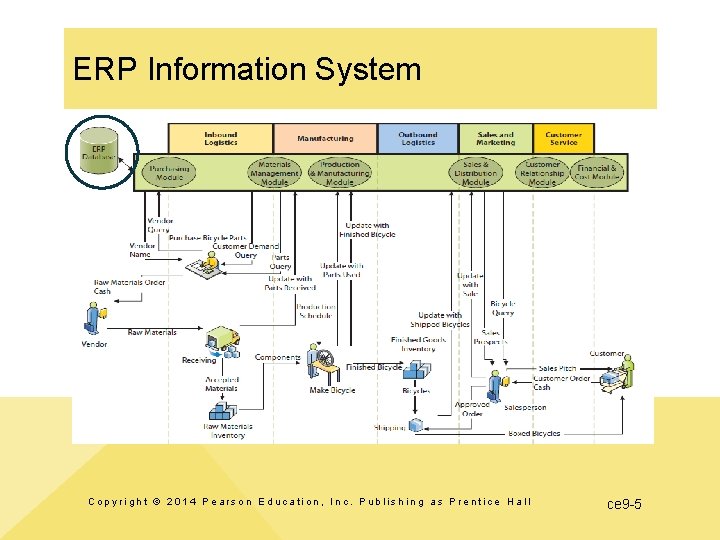 Chapter Extension 9 Enterprise Resource Planning ERP Systems