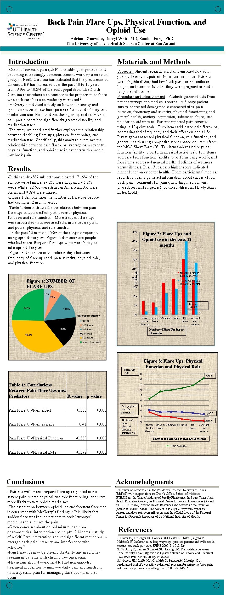 Back Pain Flare Ups Physical Function and Opioid