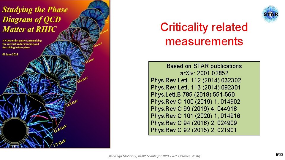 RHIC Beam Energy Scan Program STAR Experimental Highlights
