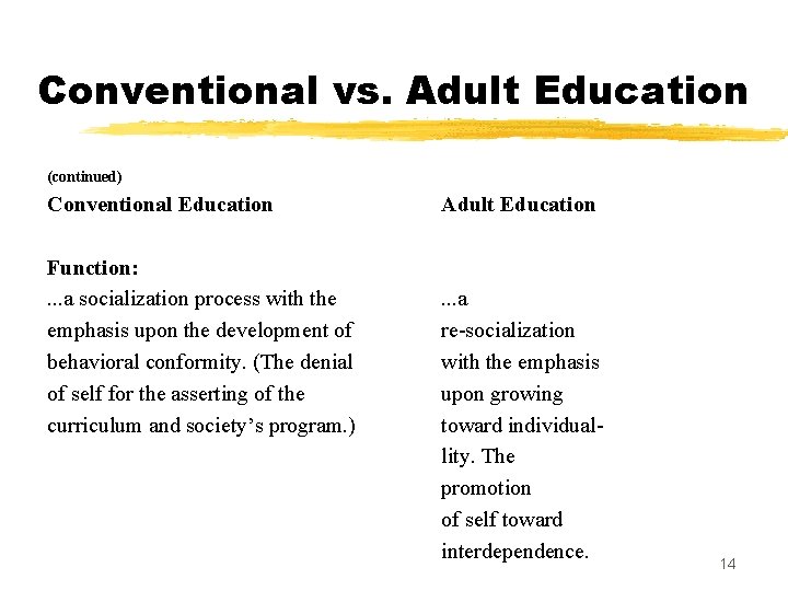 Adult Education 1 Evolution U S Public ServiceAdult