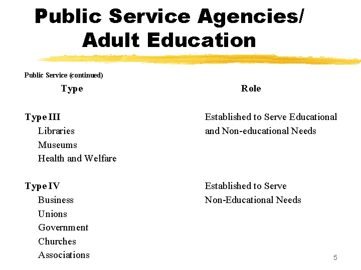 Adult Education 1 Evolution U S Public ServiceAdult