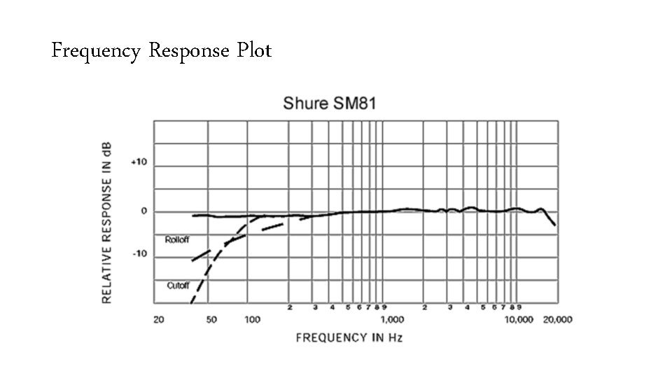 MICROPHONES Dynamic microphones A Dynamic microphones converts sound