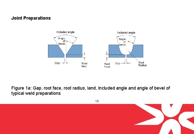 IIW Welder Module A Theoretical Education for the