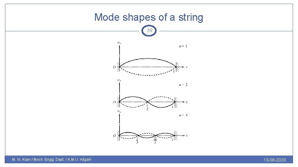Mechanical Vibration EME 411 Lecture14 BY PROF M