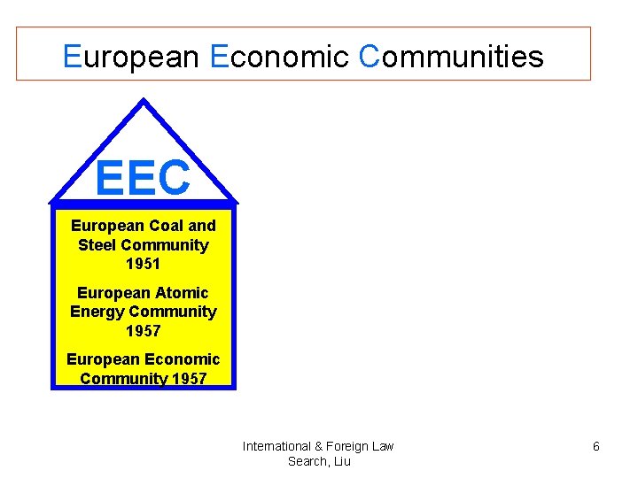 Economic Integration How close can sovereign states be